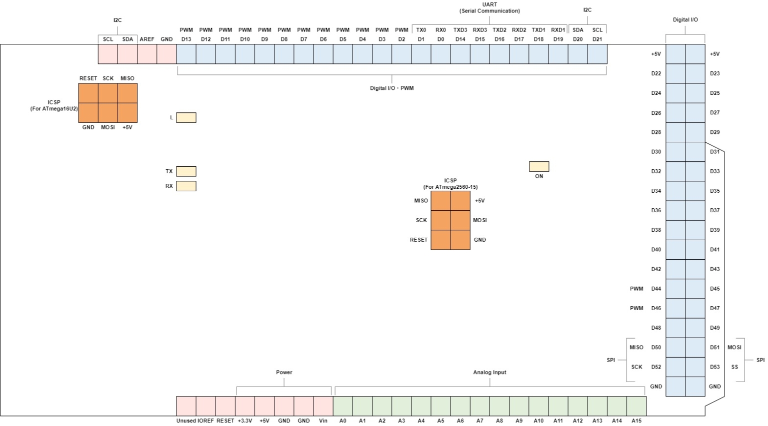 Arduino Mega 2560 R3 Specifications/Functions | Spiceman