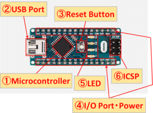 Arduino Nano Specifications/Functions | Spiceman