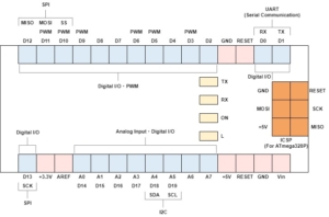 Arduino Nano Specifications/Functions | Spiceman