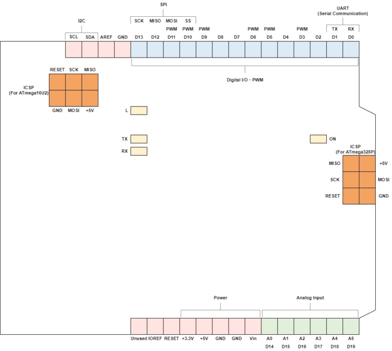 Arduino Uno R3 Specifications/Functions | Spiceman