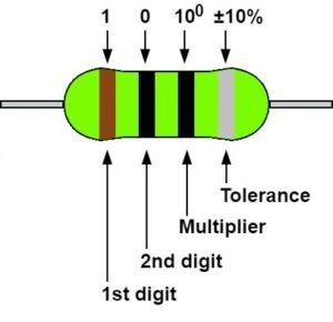 How to Read Inductance Values | Spiceman