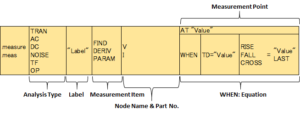 .measure/.meas : LTspice -- Evaluate User-Defined Electrical Quantities ...