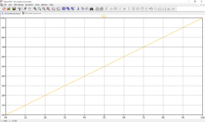 LTspice-Types of Voltage and Current Sources | Spiceman
