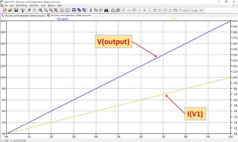 LTspice-Types of Voltage and Current Sources | Spiceman