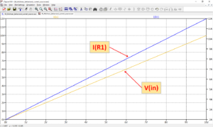 LTspice-Types of Voltage and Current Sources | Spiceman