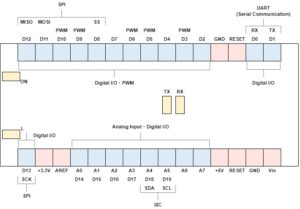 Arduino Nano Every Specifications/Functions | Spiceman